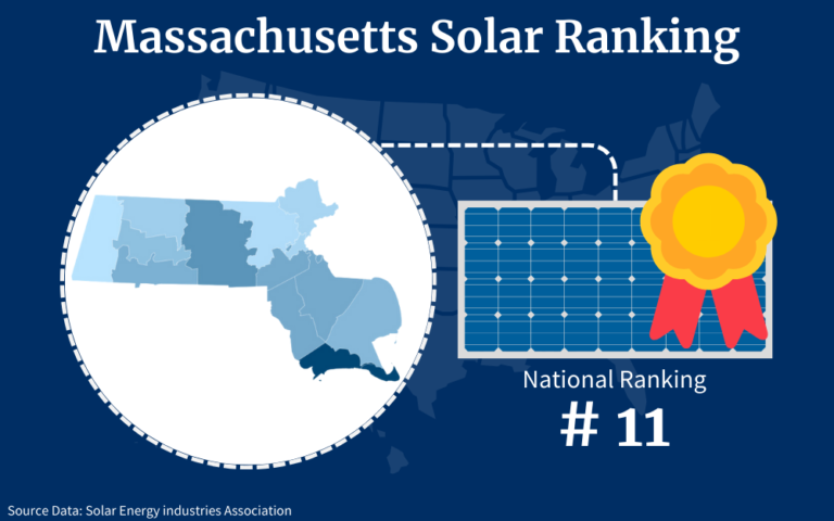 Free Massachusetts Solar Incentives: Claim Solar Panels (Open Enrollment)